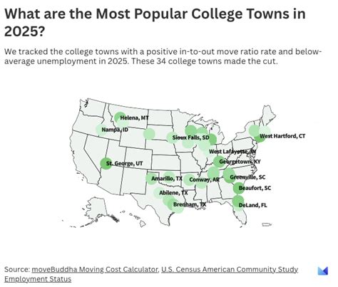 2025s Most Popular College Towns In The Us Stacker