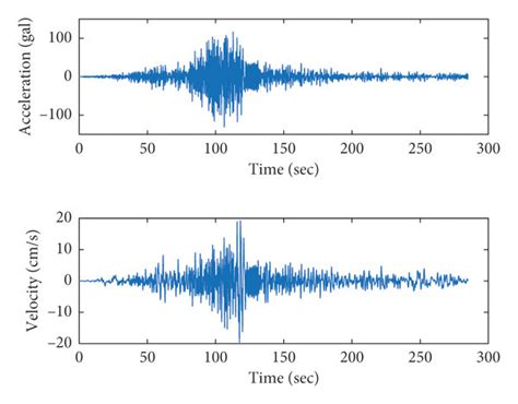 Simulations Of Acceleration And Velocity Time Series By Means Of