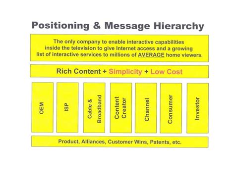 Messaging Framework Pdf