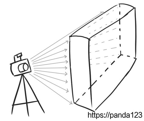 用代码来画画 —— Ray Marching（光线步进）【glsl】【unity Shader】潘凌昀的兴趣技术杂货铺 Csdn博客