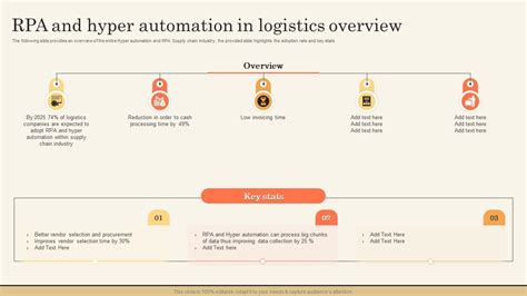 Rpa And Hyper Automation In Logistics Impact Of Hyperautomation On