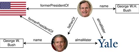 embedding assisted knowledge graph entity resolution