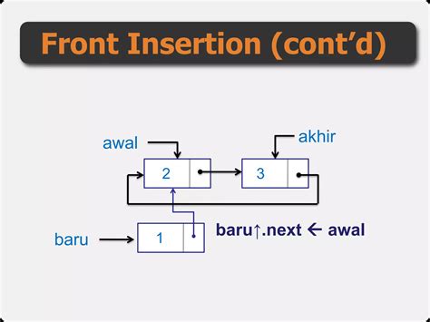 Data Structure Circular Linked List Ppsx Databases Computer