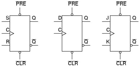 107 Asynchronous Flip Flop Inputs