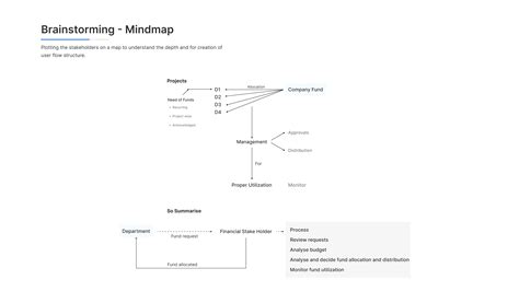 Fund Allocation Design Exploration Behance