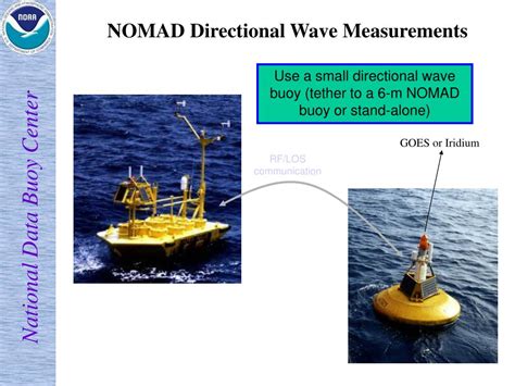 Ppt Ndbc Real Time Wave Data Processing And Qcqa Powerpoint