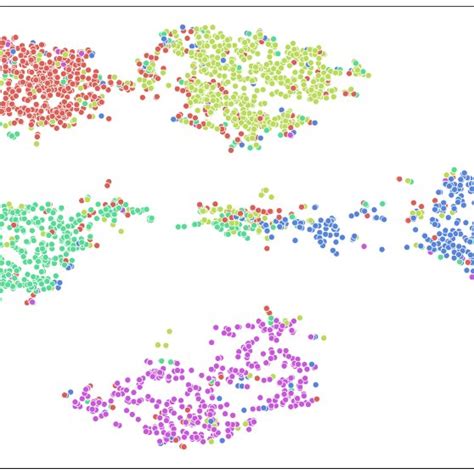 Tsne Plots Of Output Layer Embedding For Squirrel Dataset Download