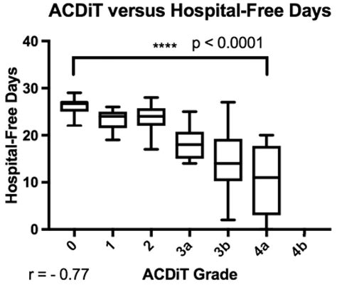 5210 Grading Complications Of Operative And Non Operative Management