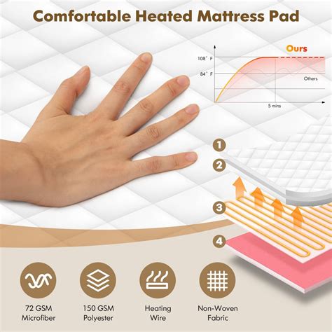 Queen Size Heated Electric Mattress Pad Wdual Controller Auto Shut Off