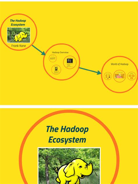 Intro 2 Introduction To Hadoop Ecosystem Pdf