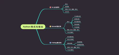 技巧 5000字超全解析python三种格式化输出方式【 Format F String】 阿里云开发者社区