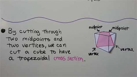 Cross Section Geometry