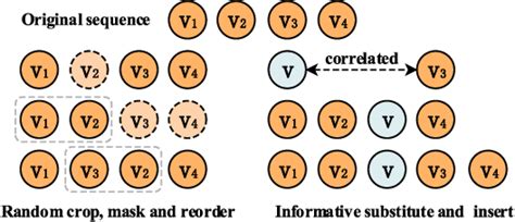 Figure 1 From Feature Level Deeper Self Attention Network With
