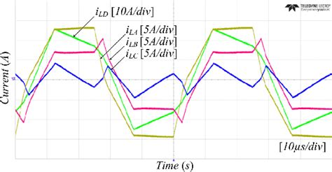 Figure 1 From Quad Active Bridge Converter With Current Balancing Coupled Inductor For Sst