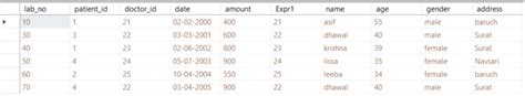 SQL IN Operator Explained 10 Practical Examples GoLinuxCloud