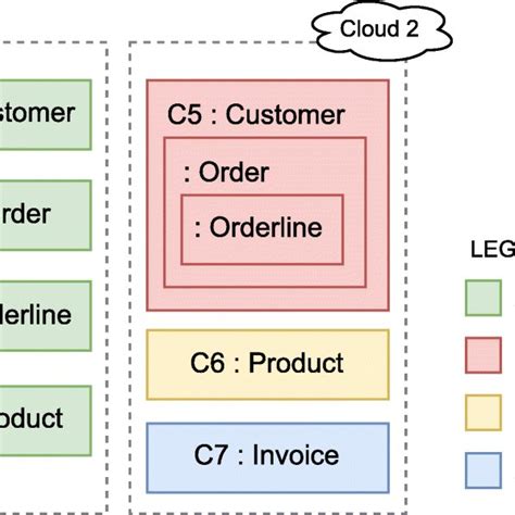 A Graphical Representation Of The Physical Implementation Of The Case Download Scientific