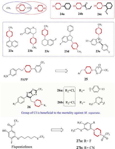 Fig 5 Derivatives Containing Piperazine Fragments With Insecticidal Activity