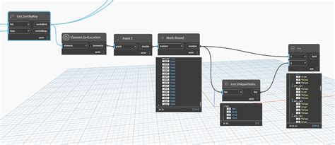 Create Lists Off Elemente With Same Y Value Dynamo