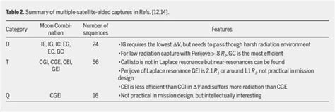 Tab 2 Summary Of Multiple Sat Image Eurekalert Science News Releases
