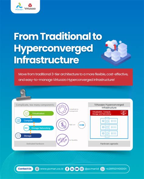 One Platform For A More Efficient Cloud Virtuozzo Hybrid Infrastructure Digital Learning