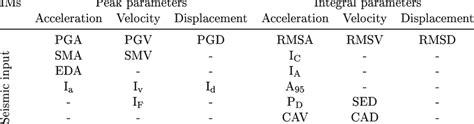 1 general classication of ims download scientific diagram