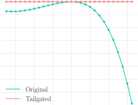 A Plot Showing The Fidelity ψ R0 δe H ψ0 R0 δe H 2 Between
