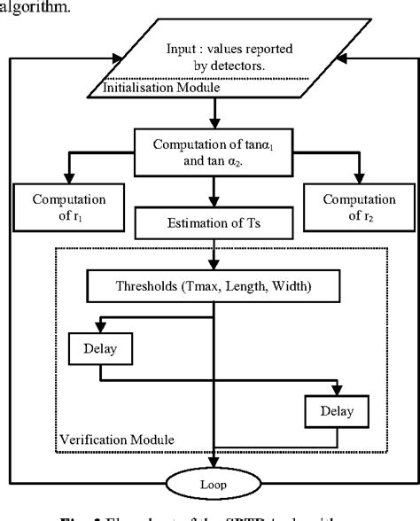 Figure 3 From Vlsi Thermal Stress Monitoring Using Gds Method Semantic Scholar