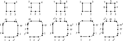 the selection of trial function variables from the pascal triangle for