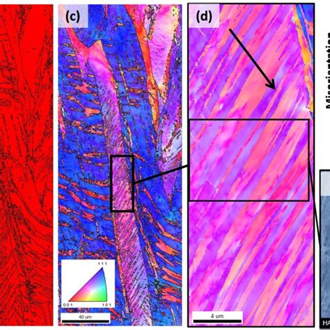 Ebsd Results Of Kernel Average Misorientation Kam Maps Of The Download Scientific Diagram