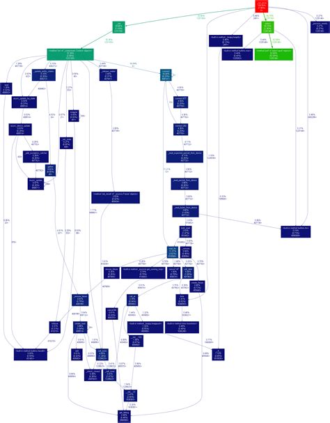 Yet Another High Cpu Request For Help Configuration Home Assistant
