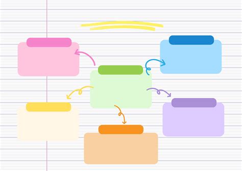 Pin By Amabdul On My Saves Mind Map Design Hand Lettering Quotes Mind Map