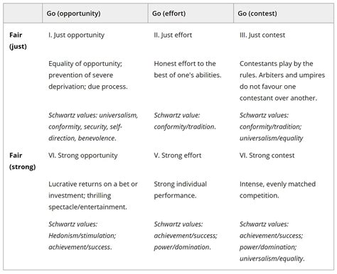 A ‘fair Go Framework For Policy Ipaa