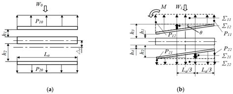 Key Technologies And Design Methods Of Ultra Precision Aerostatic Bearings