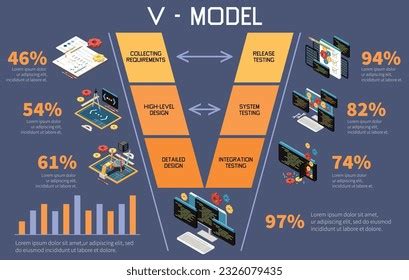 31 V Software Development Model Stock Vectors And Vector Art Shutterstock