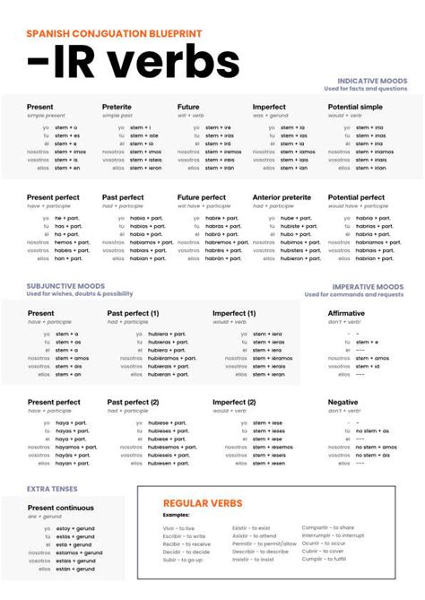 IR Regular Verbs List And Conjugation Cheatsheet