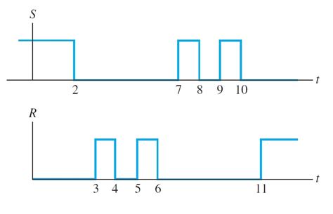 Solved The Waveforms Present At The Input Terminals Of An Sr