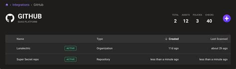 Releases Mondoo Docs