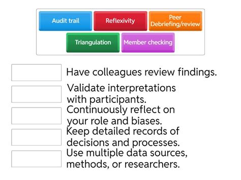 Avoiding Bias In Qualitative Research Match Up