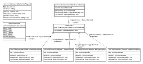 chain of responsibility design pattern