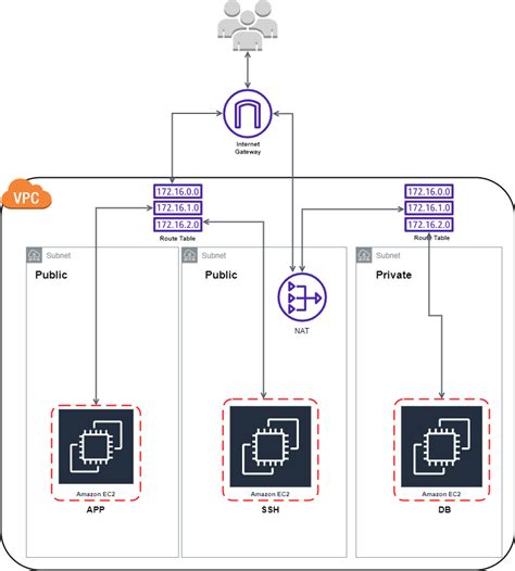 Github Manugeorge96createconfigurevpcwithterraform An Iaac For Creating Configuring