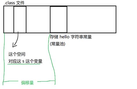 深入理解javajvm内存区域、类加载与垃圾回收机制 csdn博客