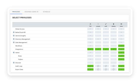 Bettercloud Saas Management Platform