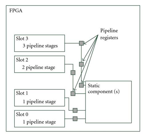 Latency Variation In Different Slots Download High Resolution Scientific Diagram