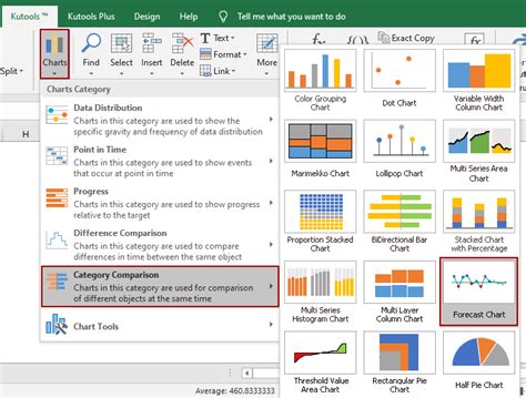 How To Add Dotted Forecast Line In An Excel Line Chart
