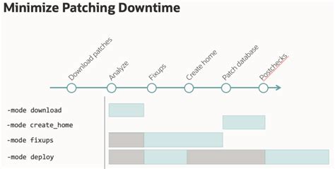 Autoupgrade Patching Minimize Patching Downtime Alex Zaballa