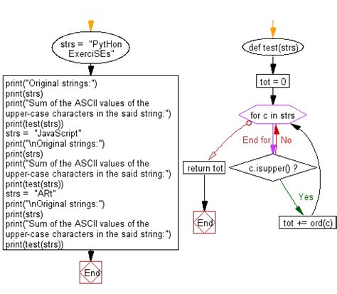 Python Compute The Sum Of The ASCII Values Of The Upper Case Characters In A Given String