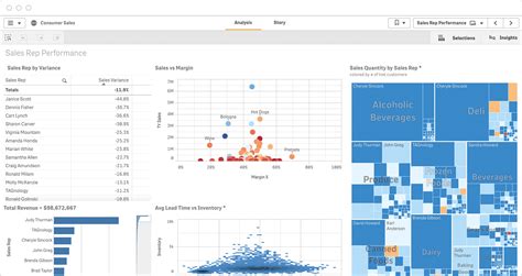 12 Sales Dashboard Examples Use Data To Crush Your Goals