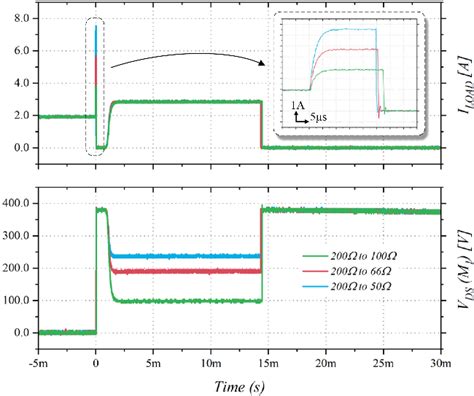 Figure 6 From Self Powered 380 V Dc Sic Solid State Circuit Breaker And Fault Current Limiter