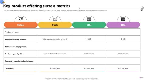 Key Product Offering Success Metrics Ppt Example