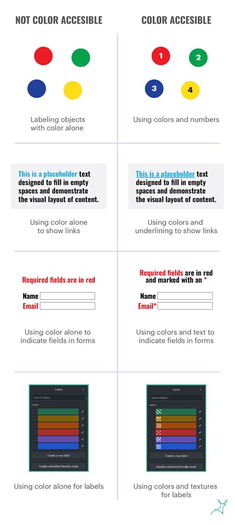 Designing For Web Accessibility The Importance Of Accessible Color